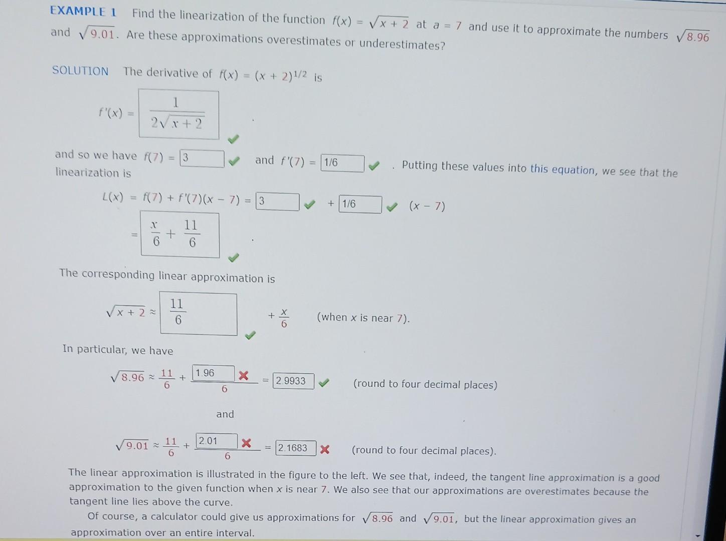 Solved EXAMPLE 1 Find the linearization of the function | Chegg.com