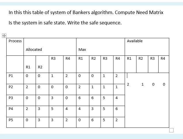Solved In this this table of system of Bankers algorithm. | Chegg.com