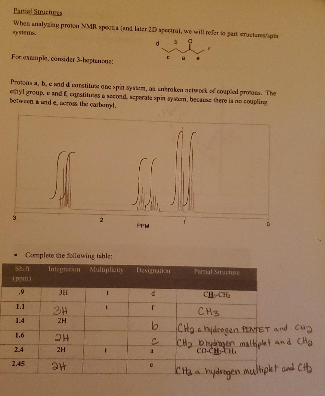Solved Partial Structures When analyzing proton NMR spectra | Chegg.com