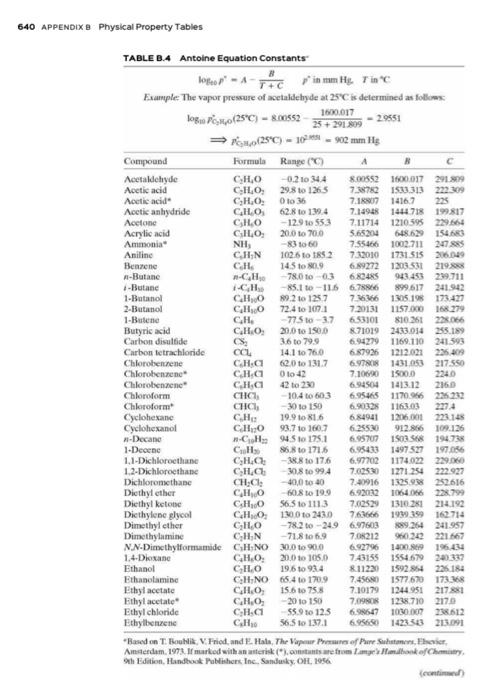 Solved Ethyl acetate has a vapor pressure of 118.3 mm Hg at | Chegg.com