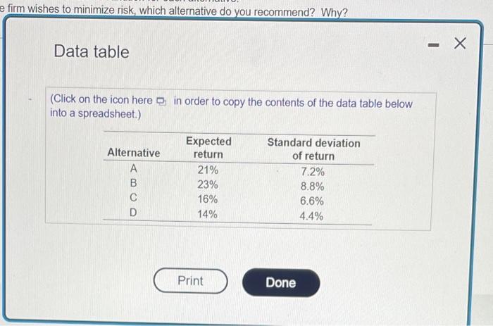 Solved Coefficient of variation Metal Manufacturing has | Chegg.com