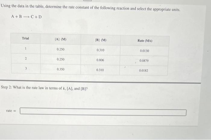 Solved Using the data in the table, determine the rate | Chegg.com