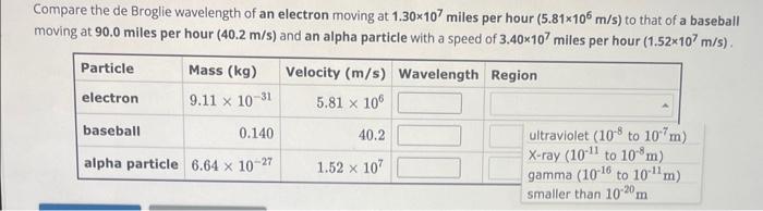 Solved Compare the de Broglie wavelength of an alpha | Chegg.com