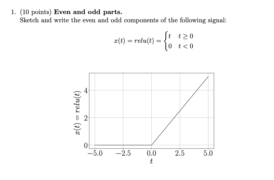 Solved (10 ﻿points) ﻿Even and odd parts.Sketch and write the | Chegg.com