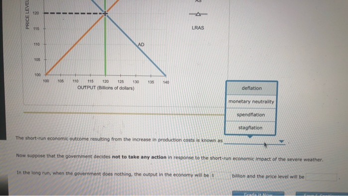 Solved Back to Assignment Attempts: Average: 2 9. Economic | Chegg.com