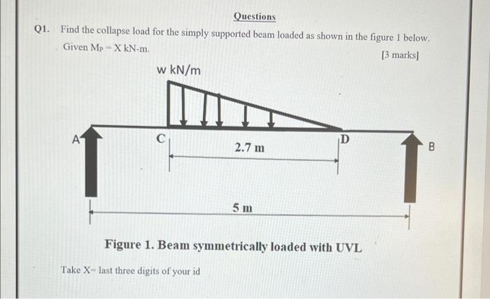Solved Questions 21. Find the collapse load for the simply | Chegg.com