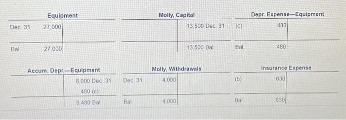 Solved \begin{tabular}{cc|c|c|c} \multicolumn{2}{c}{ Cash } | Chegg.com