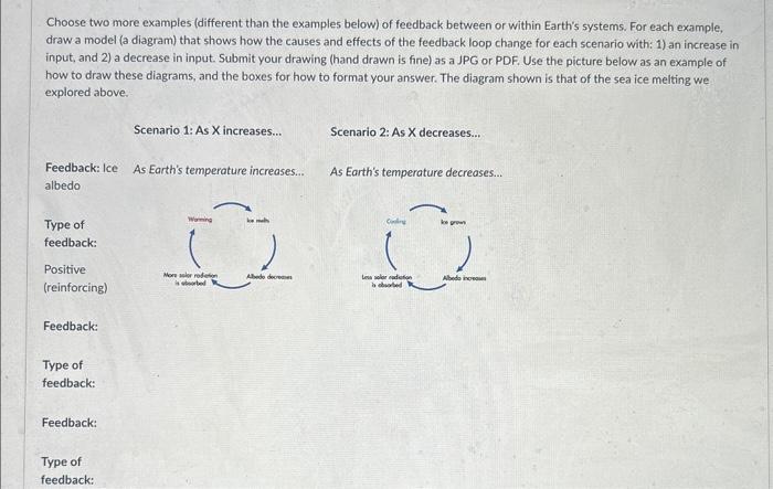 Solved Choose two more examples (different than the examples | Chegg.com