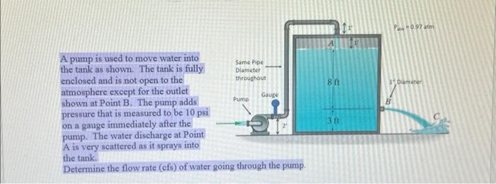Solved A pump is used to move water into the tank as shown. | Chegg.com