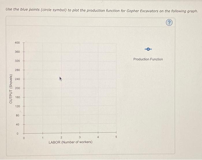 Solved Use the blue points (circle symbol) to plot the | Chegg.com