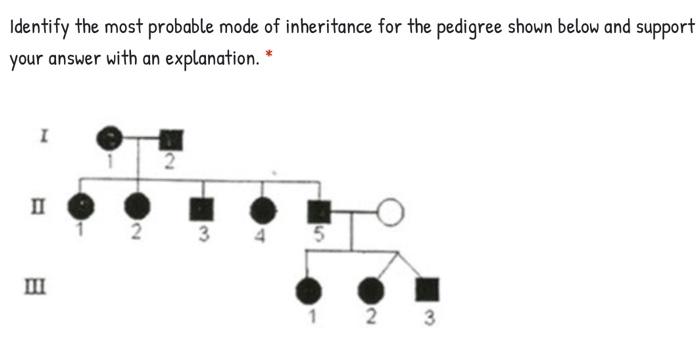 Solved Identify The Most Probable Mode Of Inheritance For