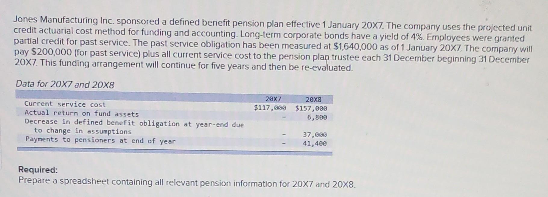 Solved Jones Manufacturing Inc. sponsored a defined benefit | Chegg.com