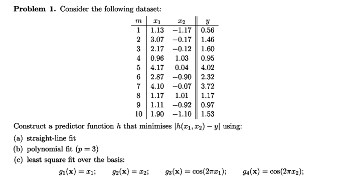 Problem 1. ﻿Consider the following dataset: Construct | Chegg.com