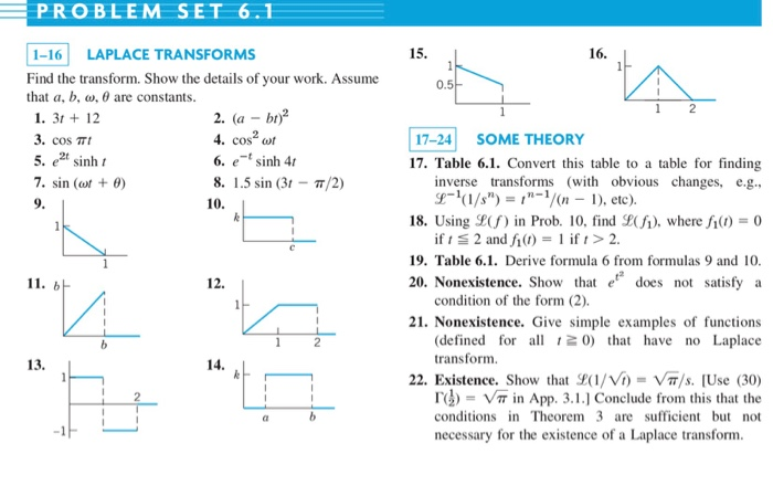 Solved PROBLEM SET 6.1 15. ik 0.5 1-16 LAPLACE TRANSFORMS | Chegg.com Solved PROBLEM SET 6.1 15. ik 0.5 1-16 LAPLACE TRANSFORMS | Chegg.com