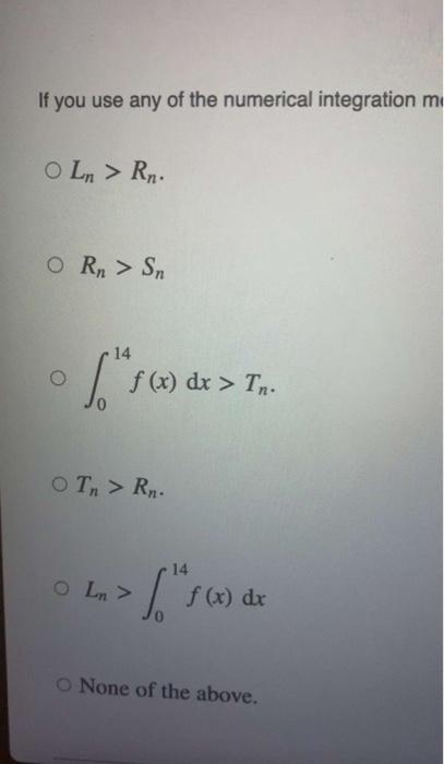 Solved Let y=f(x) be a function whose graph is given below | Chegg.com