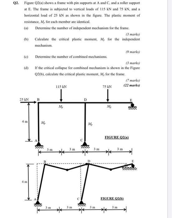 Solved Q2. Figure Q2(a) shows a frame with pin supports at A | Chegg.com