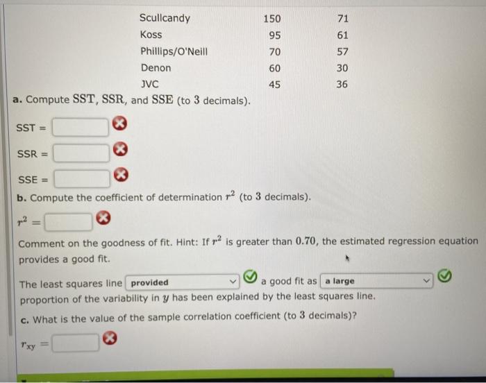 Solved Hint(s) Check My Work Score The following data show | Chegg.com