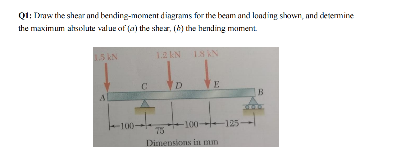 Q1: Draw the shear and bending-moment diagrams for | Chegg.com