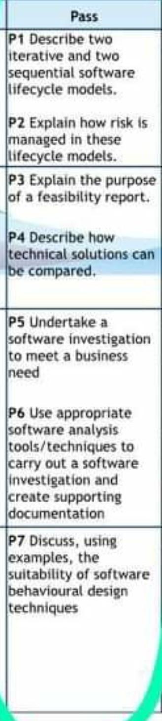 Solved Pass P1 Describe two iterative and two sequential | Chegg.com