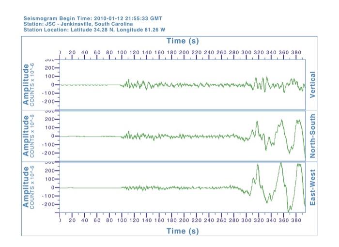 Solved 2) Determine the distance from the earthquake | Chegg.com