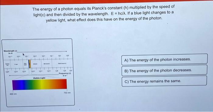 Solved The energy of a photon equals its Planck's constant | Chegg.com