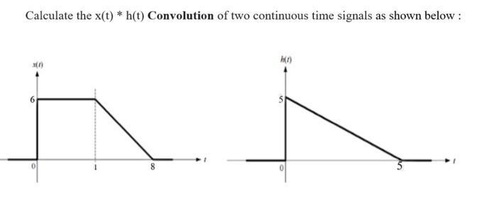Solved Calculate the x(t) * h(t) Convolution of two | Chegg.com