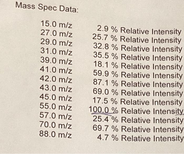 Solved Interpret the mass spectrometry and write out the | Chegg.com