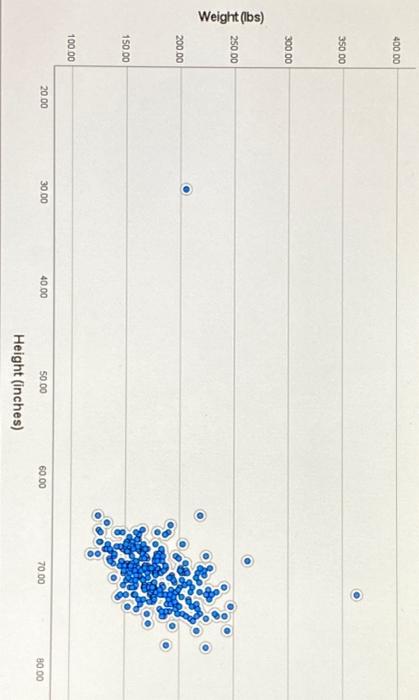 Solved a) describe the relationship between | Chegg.com
