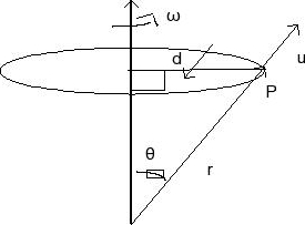 Solved 1.20Consider a rigid body rotating with a constant | Chegg.com