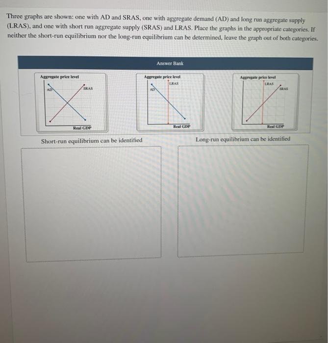 Solved Three graphs are shown: one with AD and SRAS, one | Chegg.com