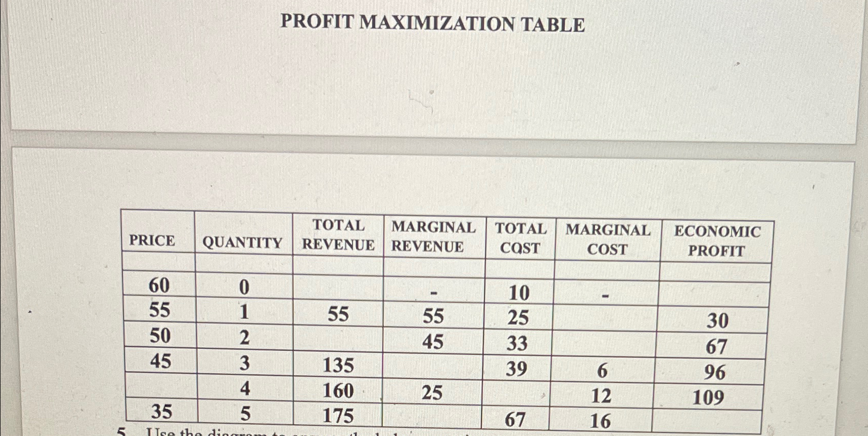 Solved PROFIT MAXIMIZATION | Chegg.com