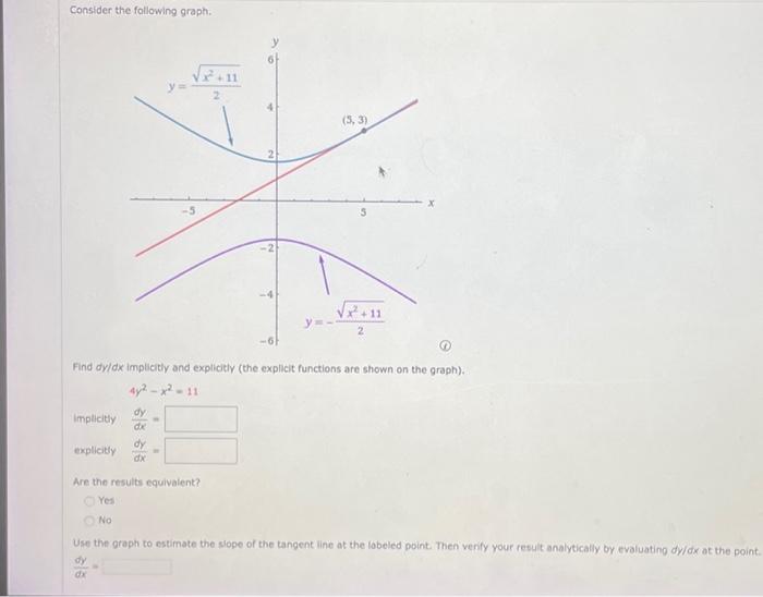 Solved Consider the following graph. Find dy/dx implicitly | Chegg.com Solved Consider the following graph. Find dy/dx implicitly | Chegg.com