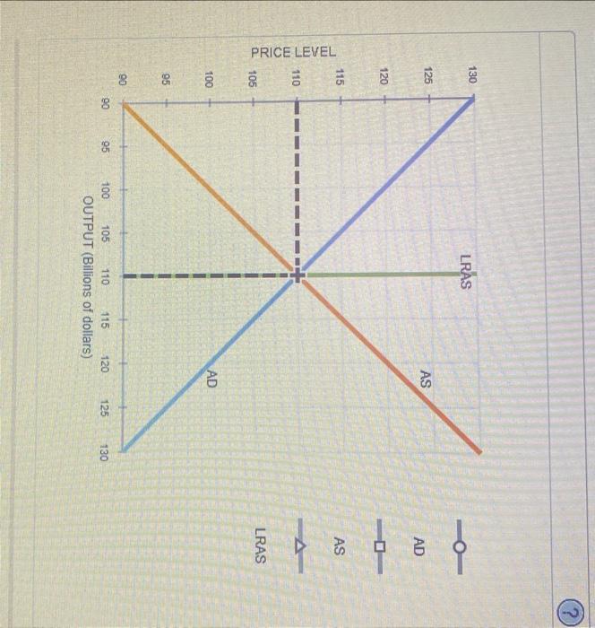 Solved The following graph shows the aggregate demand curve | Chegg.com