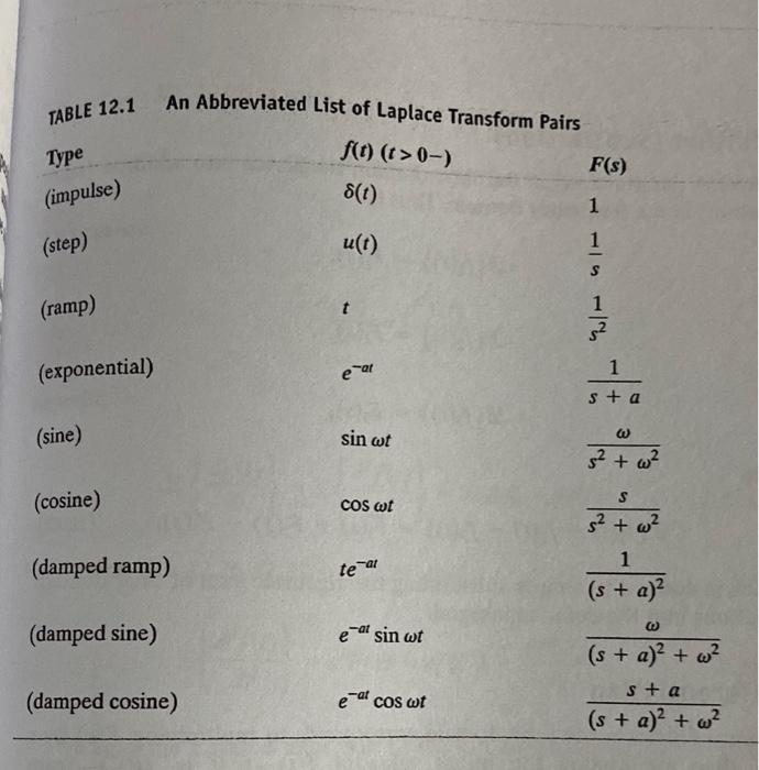 Solved explain the laplace transforms in sine , cosine , | Chegg.com
