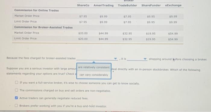 Solved 5. Features of different broker types How do | Chegg.com