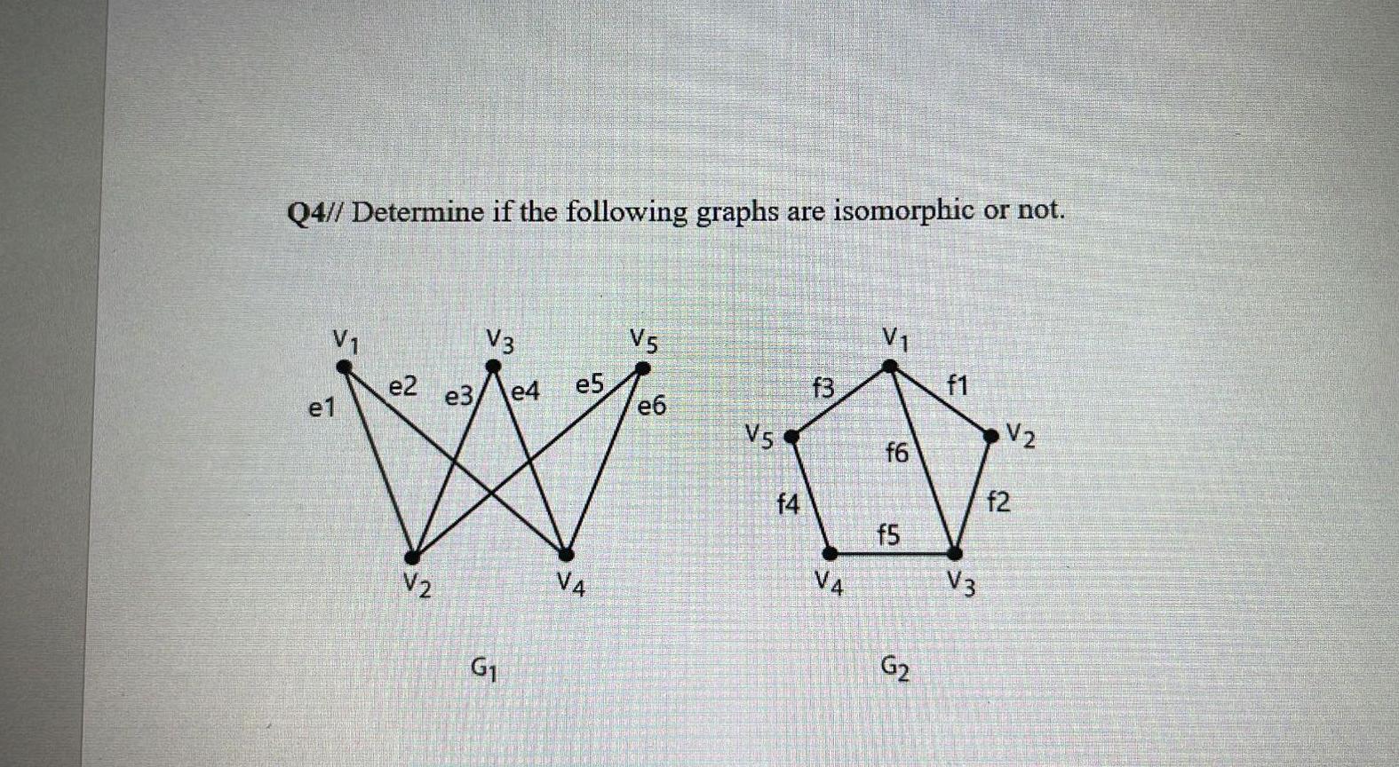 Solved Q4// Determine if the following graphs are isomorphic | Chegg.com