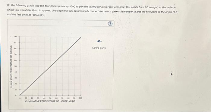 Solved 1. Working with Numbers and Graphs Q1 The following | Chegg.com