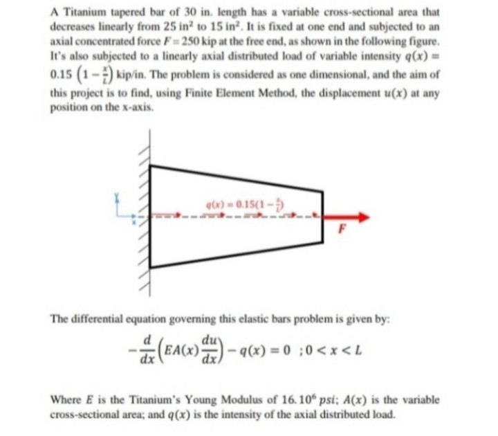 Solved A Titanium tapered bar of 30 in length has a variable | Chegg.com