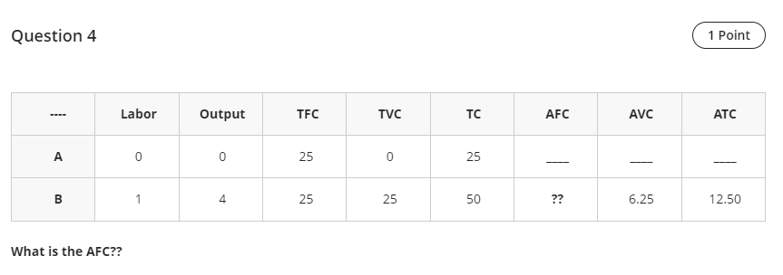 Solved Question 4What is the AFC?? | Chegg.com