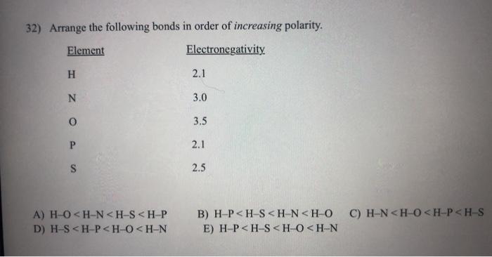 Solved 32) Arrange the following bonds in order of | Chegg.com