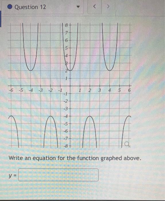 Solved Write an equation for the function graphed | Chegg.com