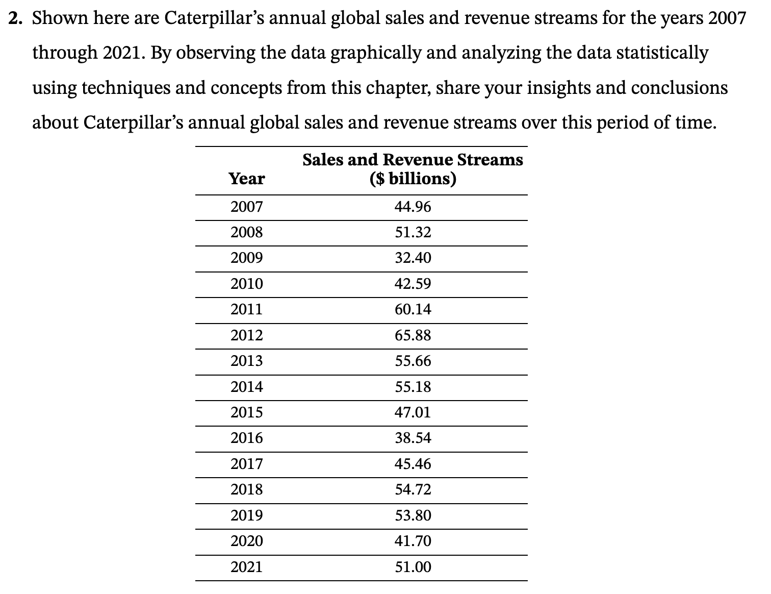 Solved 1. ﻿Create a scatterplot with the independent | Chegg.com