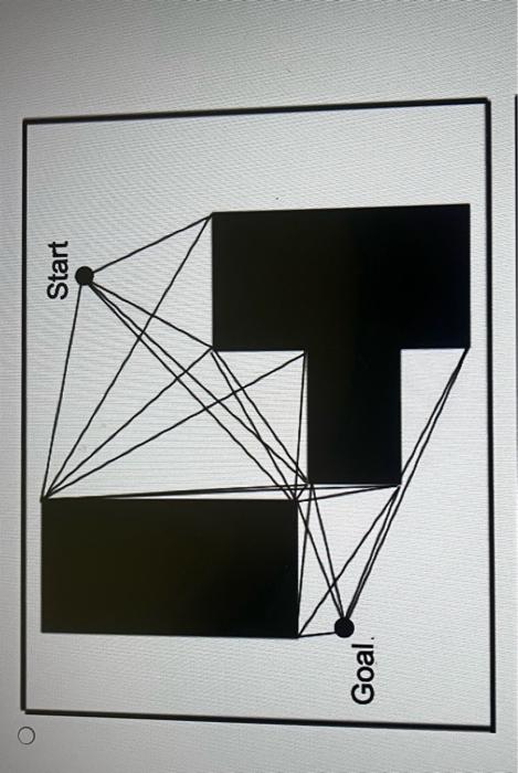 Solved Background: You are given the configuration space | Chegg.com