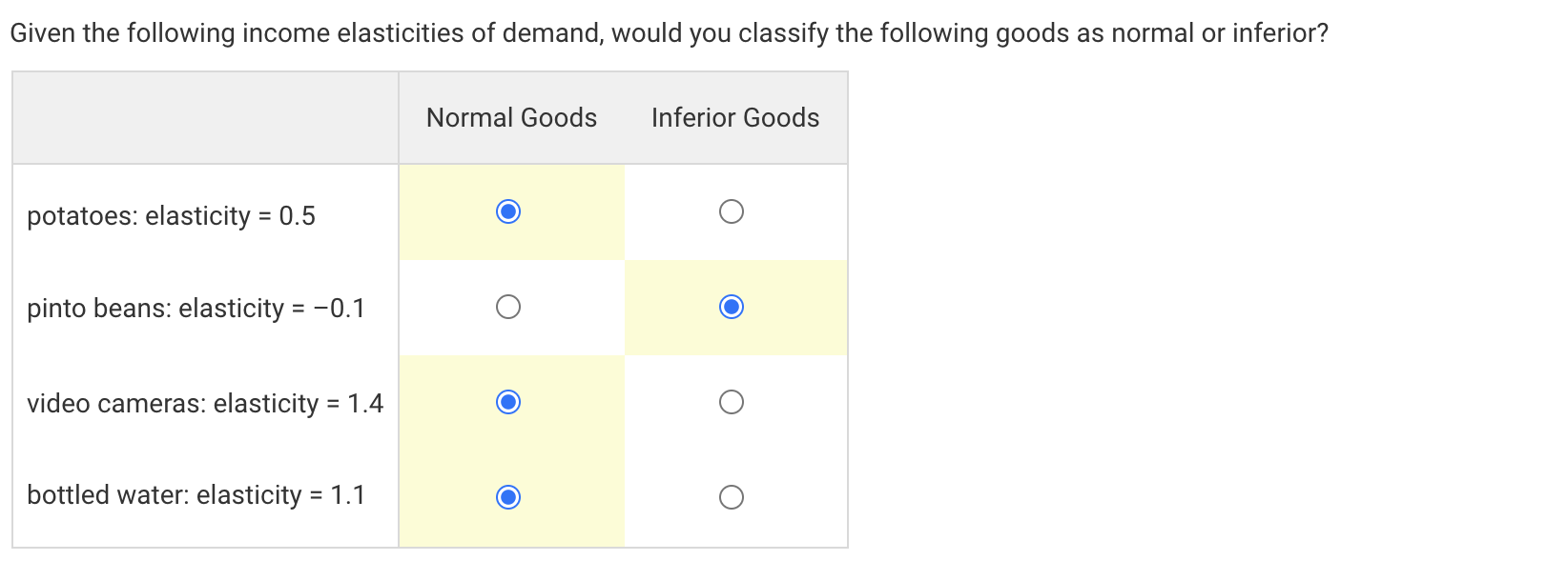 Solved Given the following income elasticities of demand, | Chegg.com