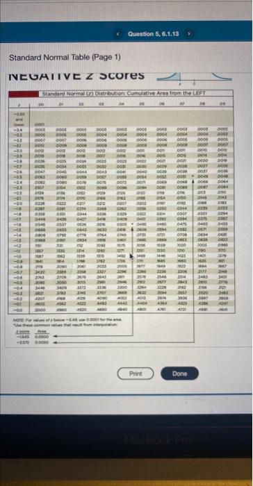 Solved Find the indicated z score. The graph depicts the | Chegg.com