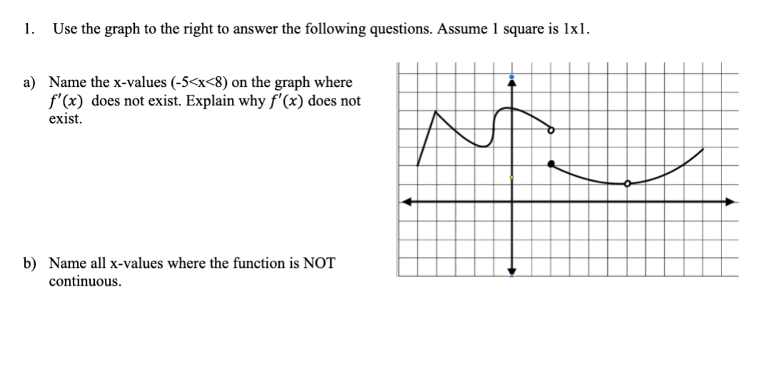 Solved Use the graph to the right to answer the following | Chegg.com