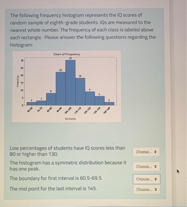 Solved The following frequency histogram represents the IQ | Chegg.com