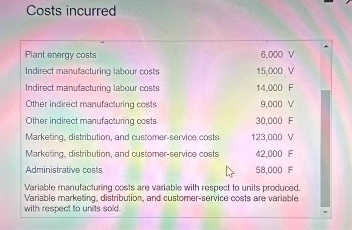 Solved Costs incurred Costs incurred for 2019 are as follows | Chegg.com Solved Costs incurred Costs incurred for 2019 are as follows | Chegg.com
