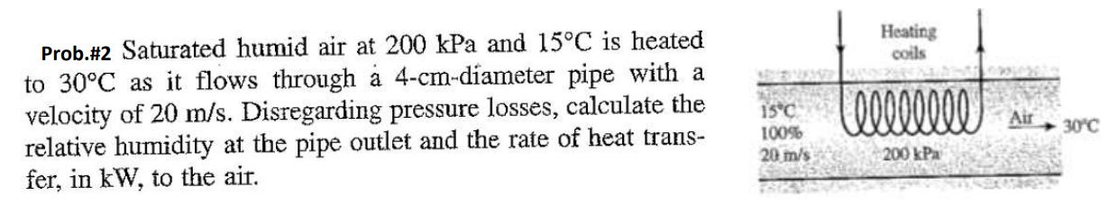 Solved atmospheric air at a pressure of 1 ﻿atm and dry bulb | Chegg.com