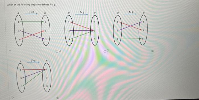 Solved Functions f and g sre defined by the following arrow | Chegg.com